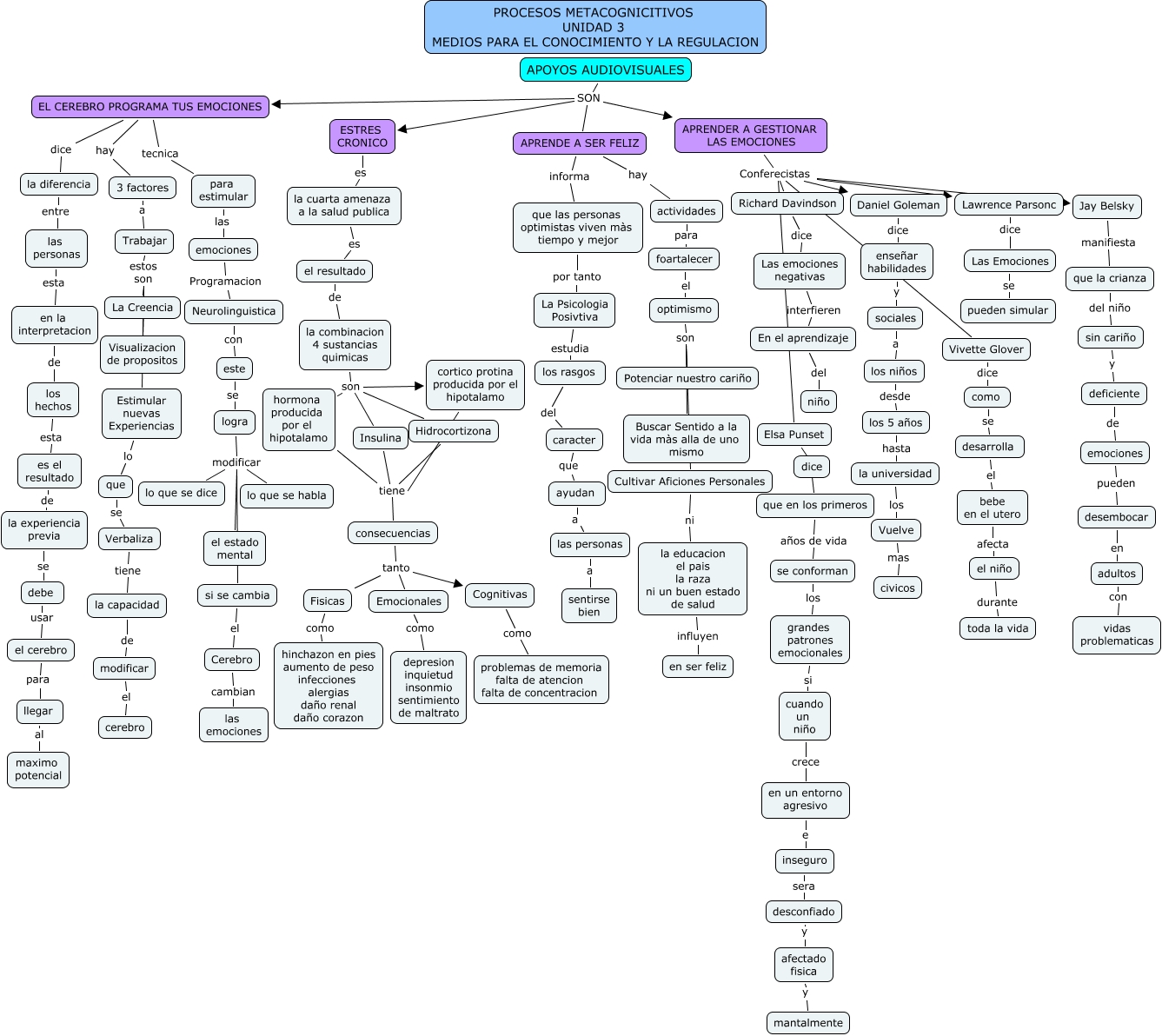 UNIDAD 3 AYUDAS AUDIOVISUALES - VIDEOS